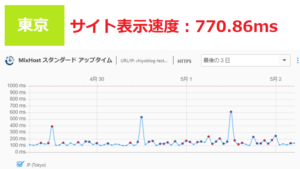 mixhost と ConoHa WING を比較【どっちがいいか徹底検証】 | CHIYOBLOG