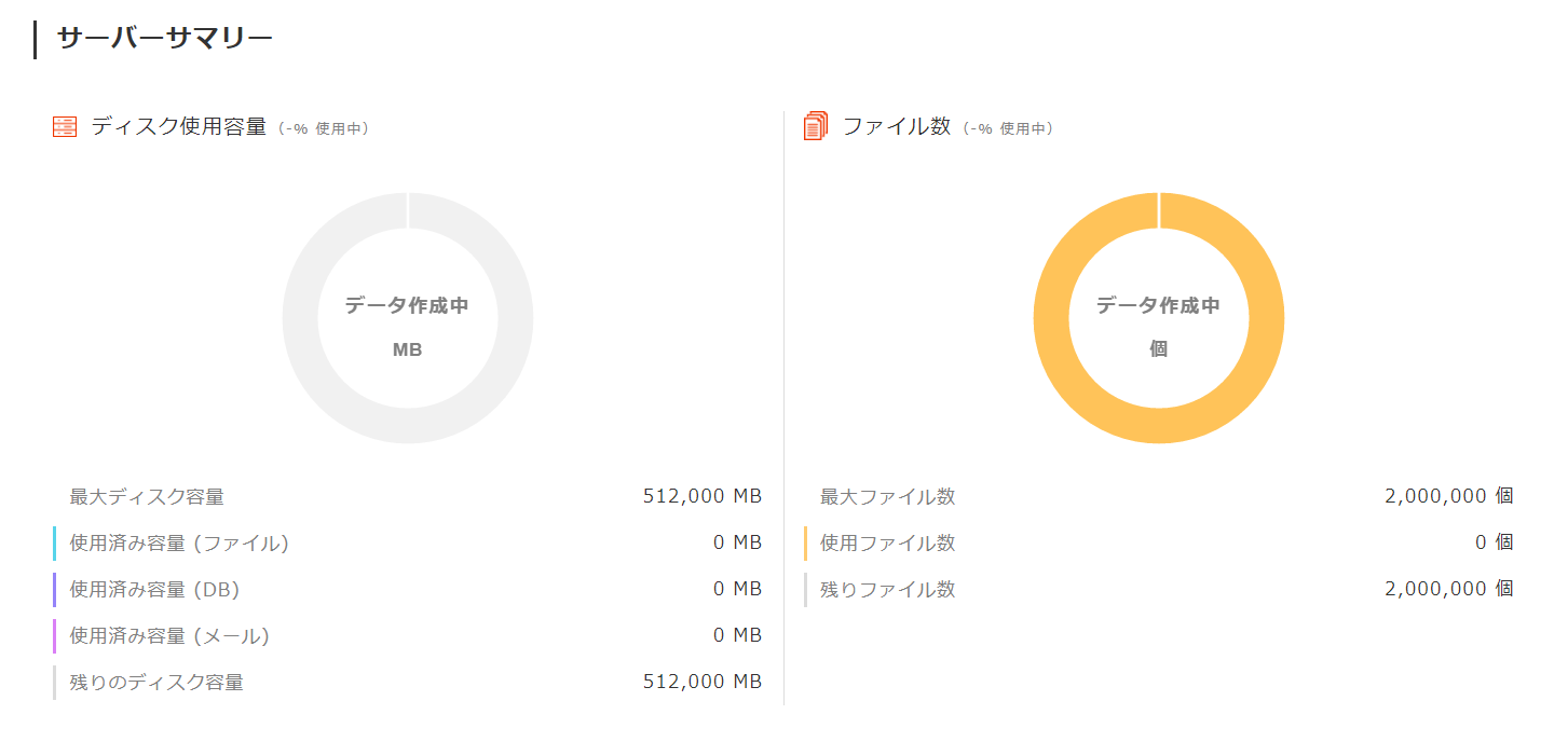 【個人向け】レンタルサーバーのおすすめ10社を比較！選び方で失敗しない | CHIYOBLOG