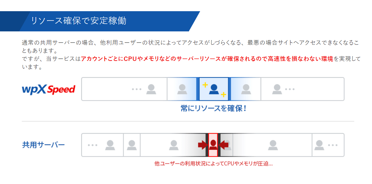 wpX Speed 評判/口コミ | デメリット3つとメリット7つ | CHIYOBLOG
