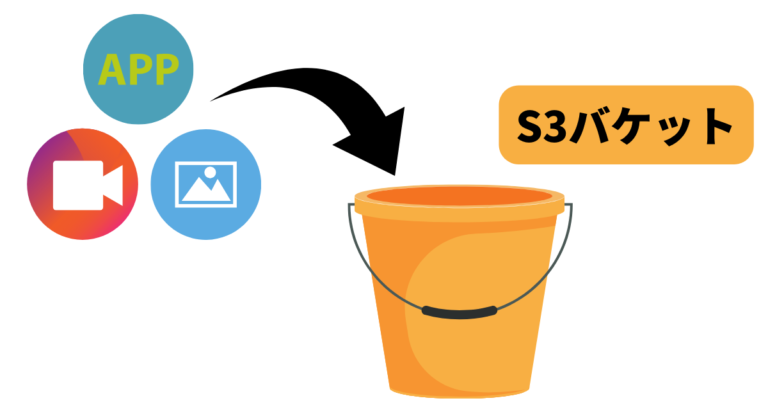 WordPressからS3にオフロードしたメディアファイルをCloudFrontで配信する方法 | CHIYOBLOG
