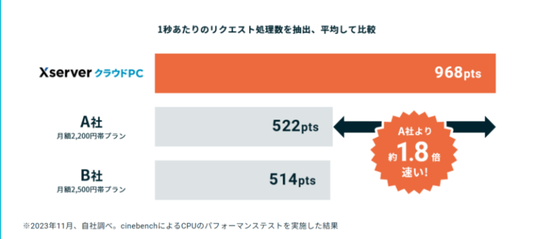 XServerクラウドPCを導入すべき理由がわかる徹底レビュー！ | CHIYOBLOG