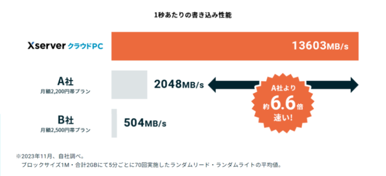 XServerクラウドPCを導入すべき理由がわかる徹底レビュー！ | CHIYOBLOG