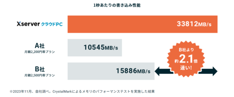 XServerクラウドPCを導入すべき理由がわかる徹底レビュー！ | CHIYOBLOG