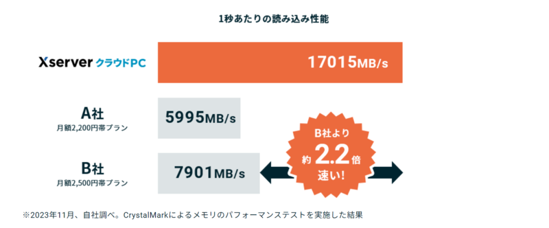 XServerクラウドPCを導入すべき理由がわかる徹底レビュー！ | CHIYOBLOG